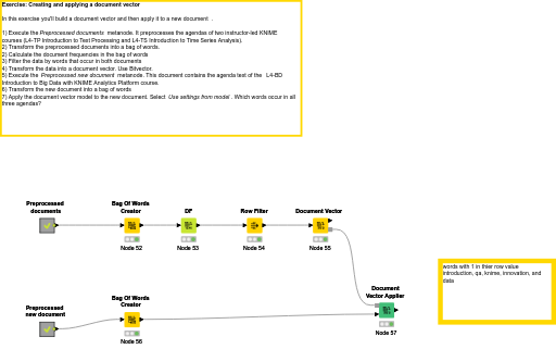 06 Document Vector — NodePit